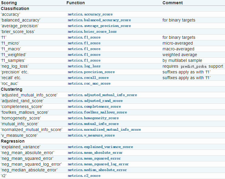 机器学习好伙伴之scikit-learn的使用——学习曲线_sklearn 学习曲线-CSDN博客