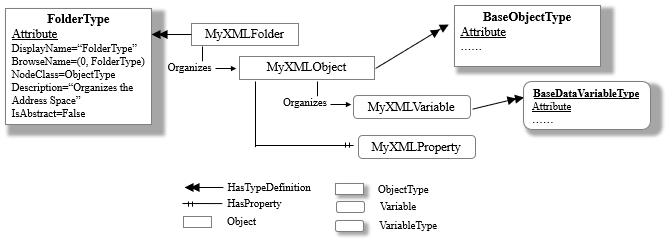 Python实现OPC UA_python opcua-CSDN博客