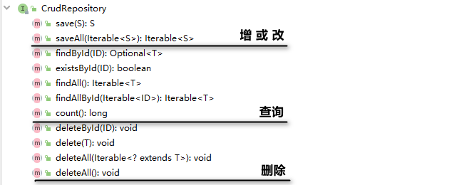 Spring Data Jpa入门详解_examplematcher.matchingany()-CSDN博客