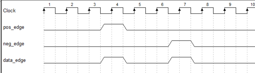 Verilog设计（四）：边沿检测 Verilog打两拍 Csdn博客