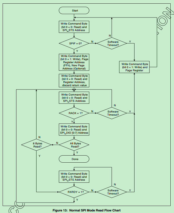 Zynq-Linux移植学习笔记之41-linux下通过SPI访问broadcom 5396交换芯片_bcm5396-CSDN博客