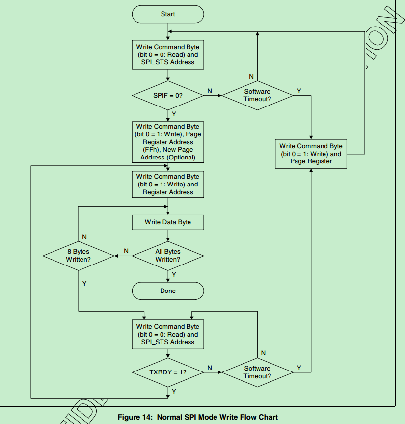 Zynq-Linux移植学习笔记之41-linux下通过SPI访问broadcom 5396交换芯片_bcm5396-CSDN博客
