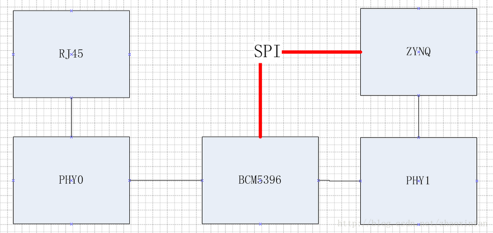 Zynq-Linux移植学习笔记之41-linux下通过SPI访问broadcom 5396交换芯片_bcm5396-CSDN博客