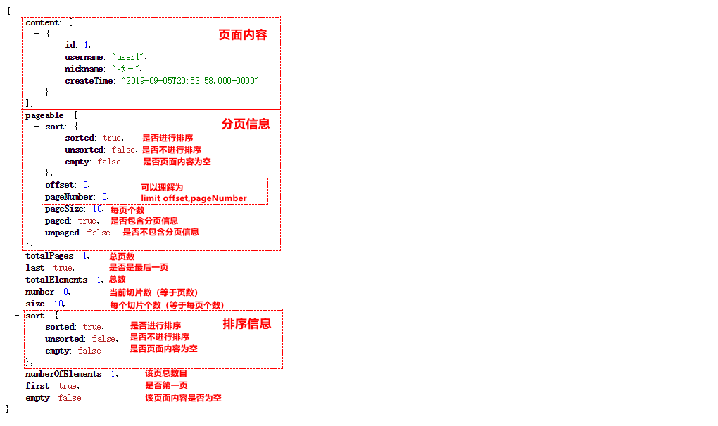 Spring Data Jpa入门详解_examplematcher.matchingany()-CSDN博客