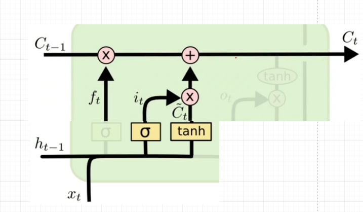 第八章：Tensorflow2.0 传统RNN缺陷和LSTM网络原理（理论+实战）_传统的rnn相比lstm的主要缺点是什么-CSDN博客