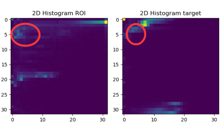 OpenCV python 图像直方图均衡化 calcBackProject反向投影_python calcbackproject-CSDN博客