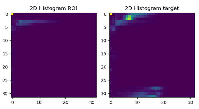 OpenCV python 图像直方图均衡化 calcBackProject反向投影_python calcbackproject-CSDN博客