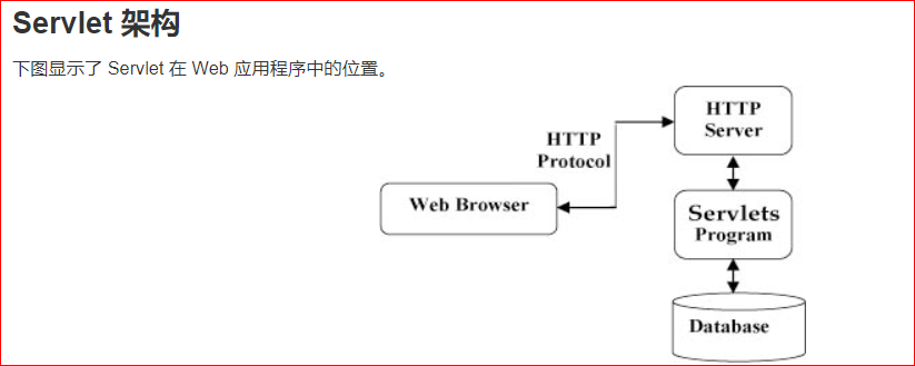 JavaWeb从入门到精通001：什么是JavaWeb、Servlet、Servlet容器？Servlet和Servlet容器关系、Servlet架构_javaweb是不是否是servlet ...