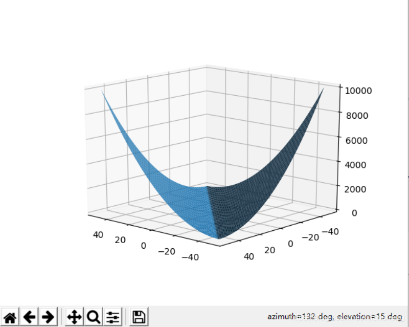 用python实现梯度下降算法二阶导数,并画出3d图python中二阶梯度怎么表示 Csdn博客