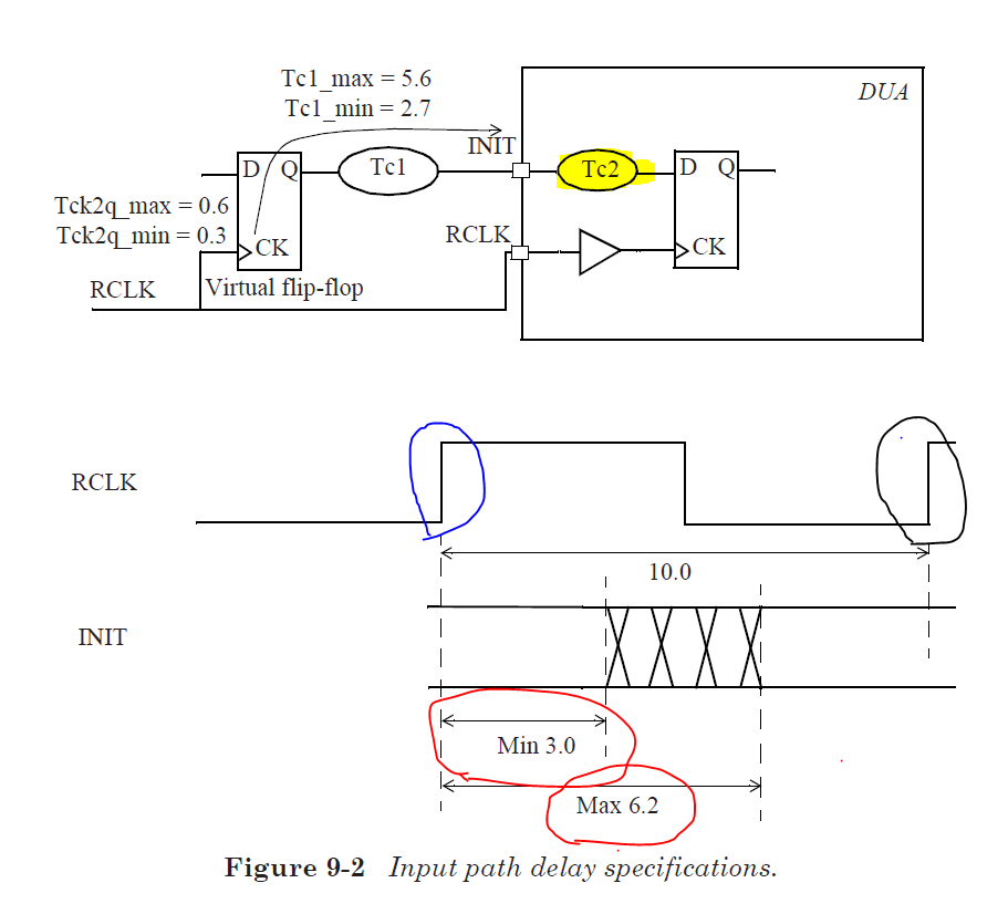 Input path delay specifications with setup and hold time_max input delay-CSDN博客
