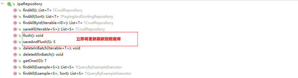 Spring Data Jpa入门详解_examplematcher.matchingany()-CSDN博客
