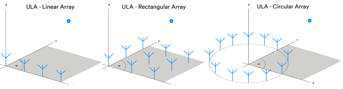 一文看懂Bluetooth 5.1 AoA到达角度位置服务实现原理_aoa bluetooth-CSDN博客