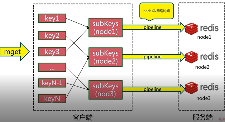 redis集群模式批量操作及优化方案_jediscluster.mset-CSDN博客