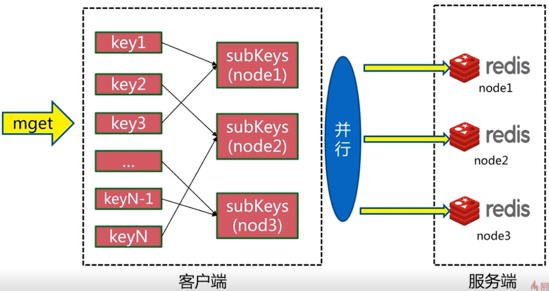 Redis集群模式批量操作及优化方案jedisclustermset Csdn博客