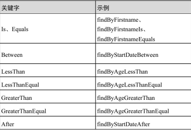 Spring Data Jpa入门详解_examplematcher.matchingany()-CSDN博客