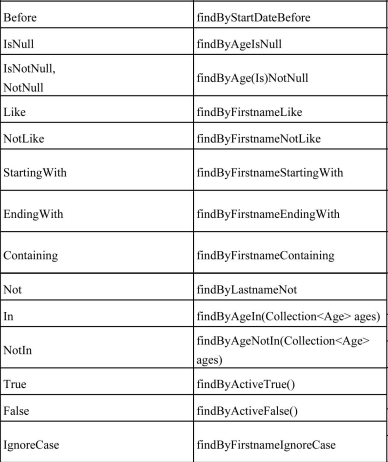 Spring Data Jpa入门详解_examplematcher.matchingany()-CSDN博客
