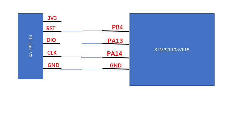 用ST-LinkV2给STM32下载程序时，下载器与单片机的连接图_stlink接线图stm32-CSDN博客