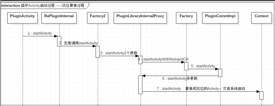RePlugin插件化框架解析——Activity生命周期管理_replugin service-CSDN博客