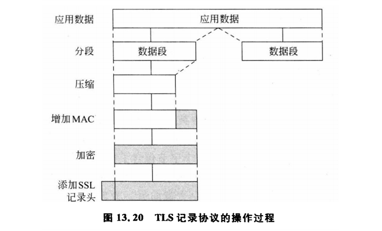 TLS协议分析 与 现代加密通信协议设计_tls gcm nonce如何构造-CSDN博客