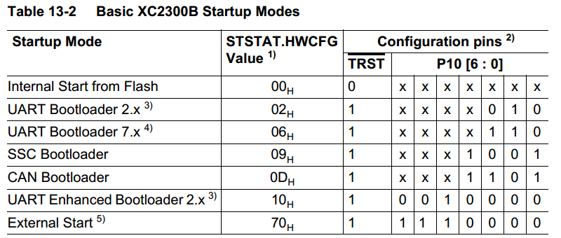 英飞凌XC2000系列CAN BootLoader（CAN_BSL）的实现_xc2000 bootloader b-CSDN博客