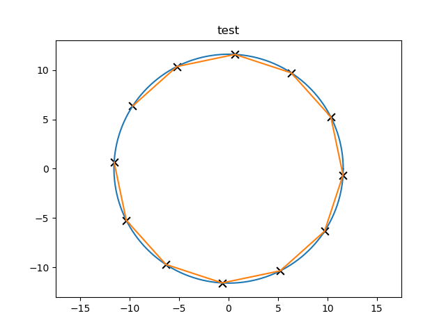 python-给定任意起始点-角度后同等切分圆-circle-segementation_python将一个圆等分-CSDN博客