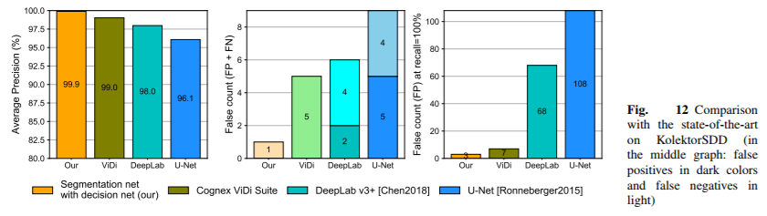 【论文阅读纪录】Segmentation-Based Deep-Learning Approach for Surface-Defect Detection_fish_like_apple的 ...