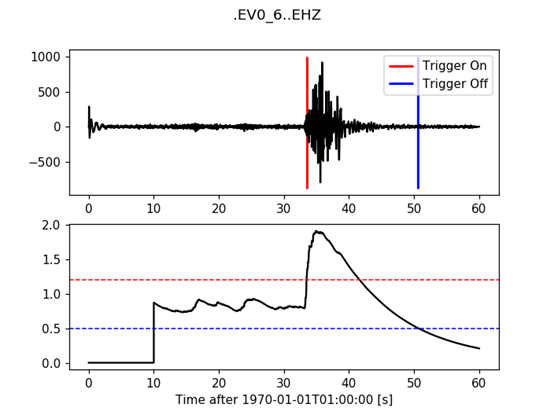 obspy中文教程（三）_obspy response-CSDN博客