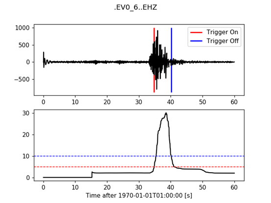 obspy中文教程（三）_obspy response-CSDN博客