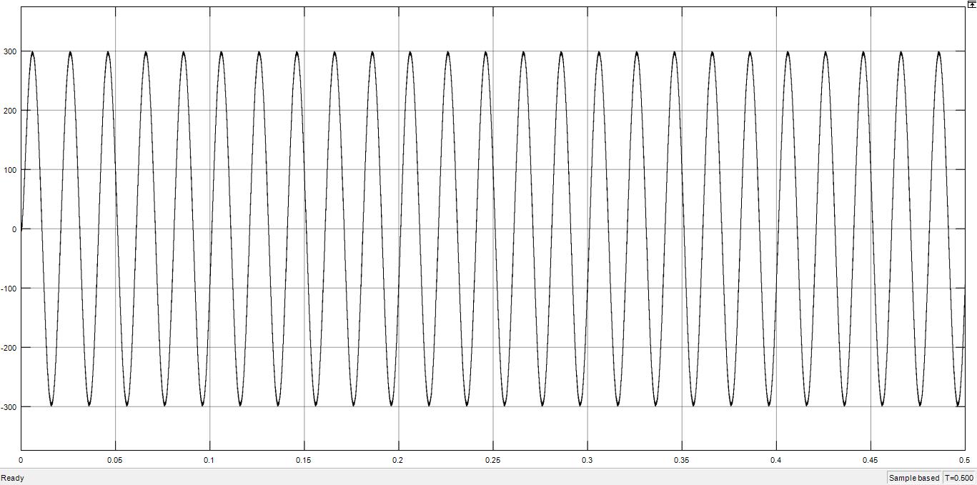 SVPWM的仿真实现（使用simulink）_svpwm仿真三角载波设置-CSDN博客