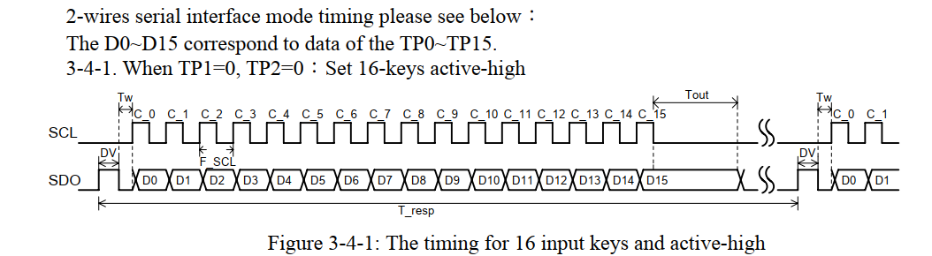 触摸IC TTP229学习笔记-CSDN博客