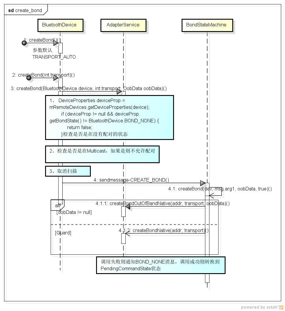 Android-Bluetooth-配对_android bluedroid怎么配对-CSDN博客