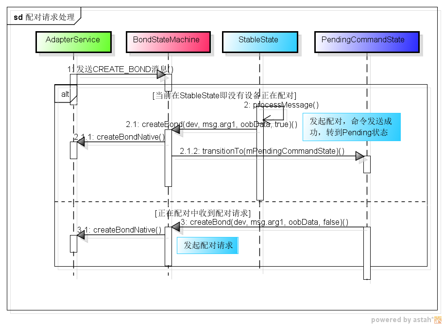 Android-Bluetooth-配对_android bluedroid怎么配对-CSDN博客