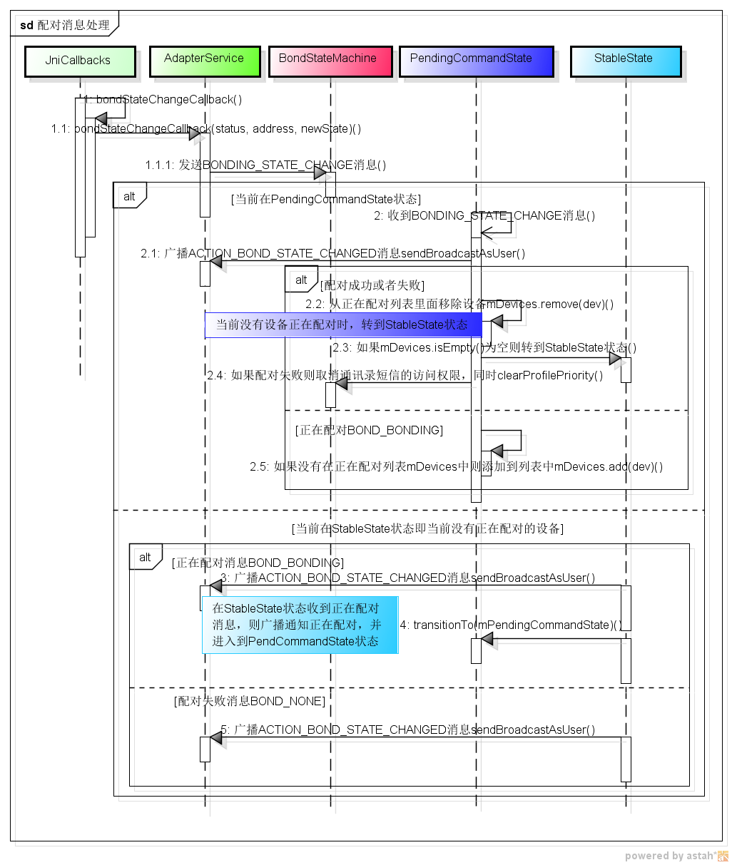 Android-Bluetooth-配对_android bluedroid怎么配对-CSDN博客