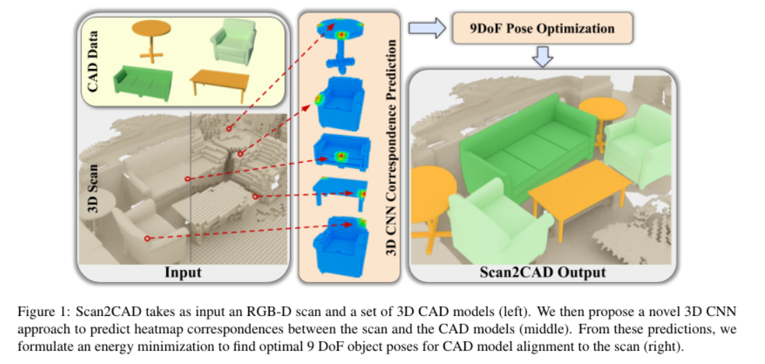 图像三维重建第六期-Scan2CAD: Learning CAD Model Alignment in RGB-D Scans_scan2cad的场景图-CSDN博客