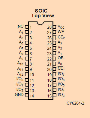 SRAM6264(8K*8)-CSDN博客