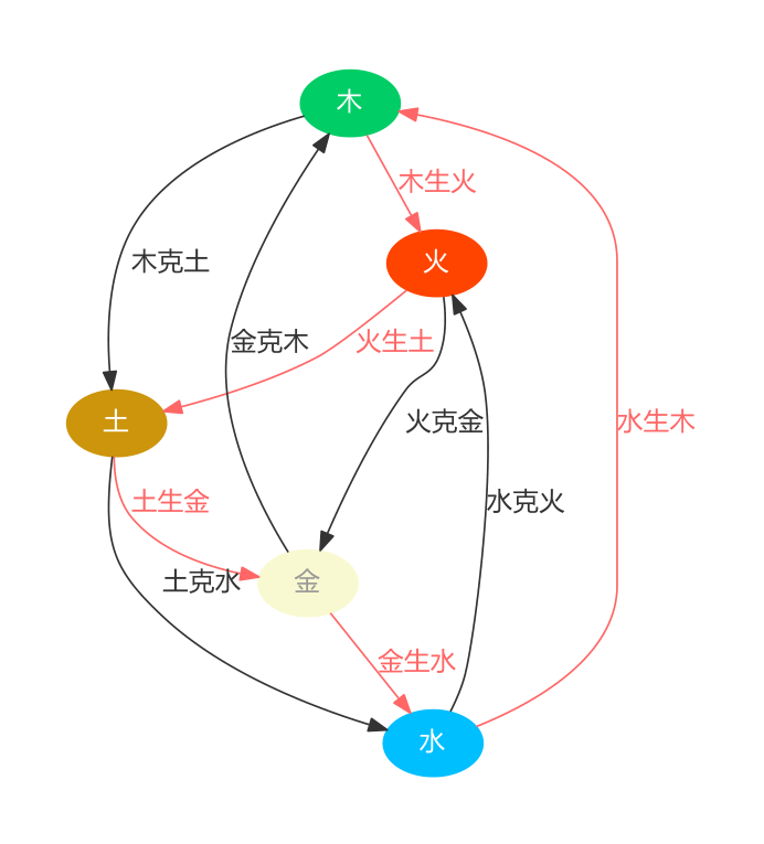 Python Graphviz中文乱码问题python Graphviz显示中文一粒马豆的博客 Csdn博客