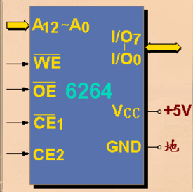 SRAM6264(8K*8)-CSDN博客