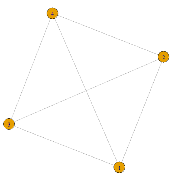 igraph包_erdos.renyi.game-CSDN博客