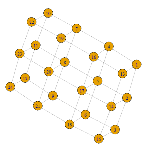 igraph包_erdos.renyi.game-CSDN博客