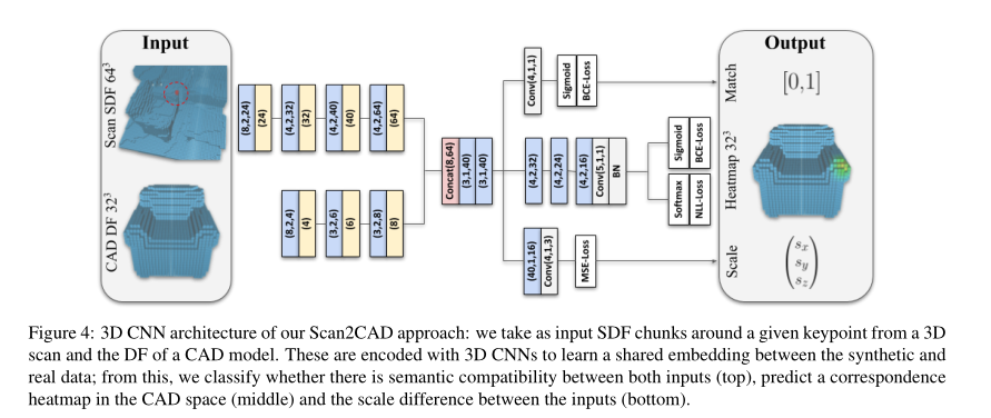 图像三维重建第六期-Scan2CAD: Learning CAD Model Alignment in RGB-D Scans ...