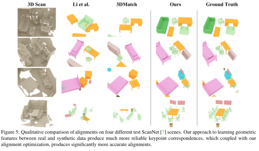 图像三维重建第六期-Scan2CAD: Learning CAD Model Alignment in RGB-D Scans_scan2cad的场景图-CSDN博客