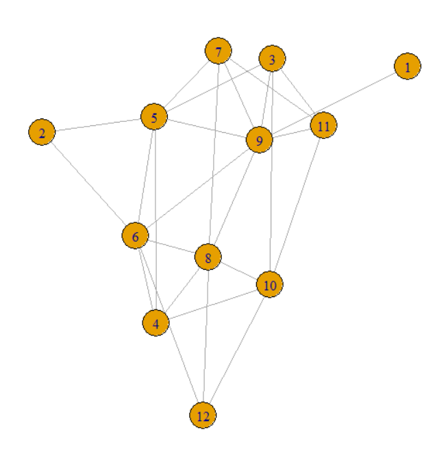 igraph包_erdos.renyi.game-CSDN博客