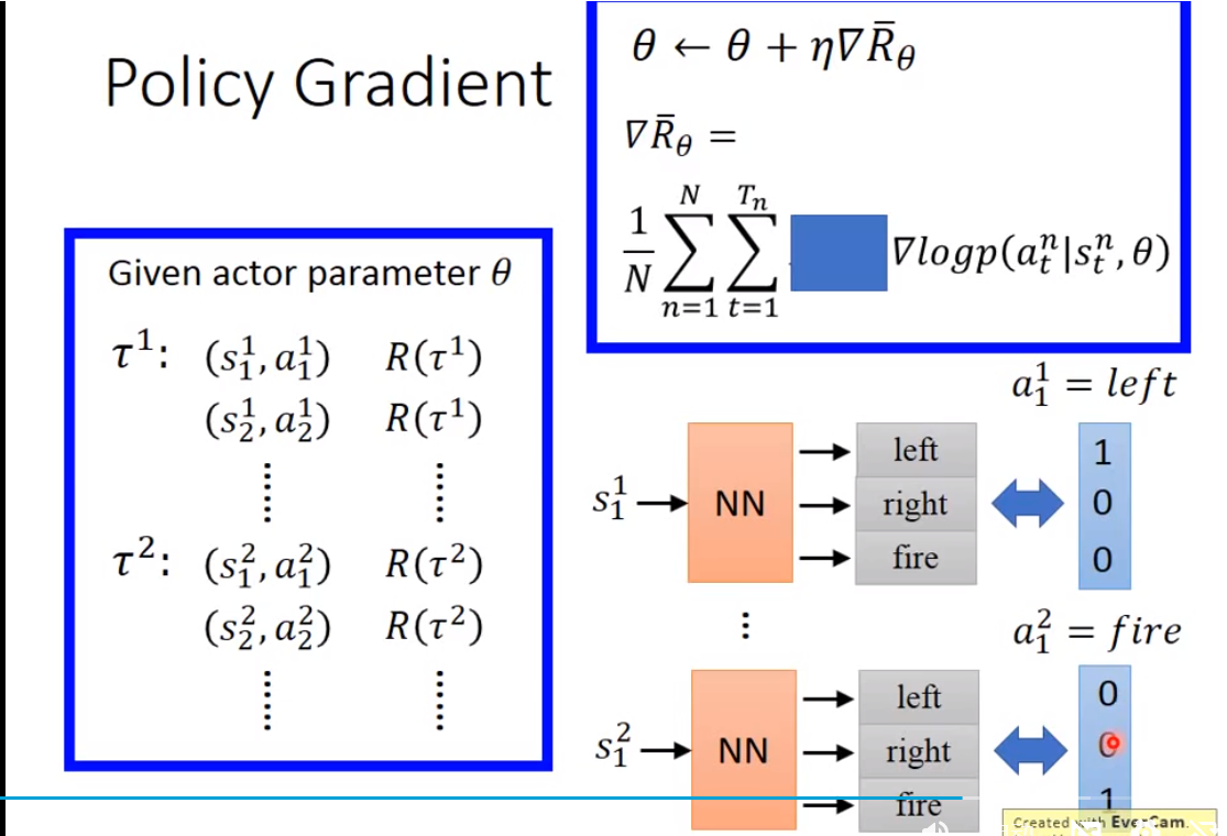 强化学习介绍，Policy-Gradient（包含PPO中的部分），李宏毅课程笔记（整合了Lec4的Q-Learning及Imitation ...