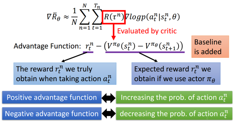 强化学习介绍，Policy-Gradient（包含PPO中的部分），李宏毅课程笔记（整合了Lec4的Q-Learning及Imitation Learning）_ppo如何根据reward更新 ...
