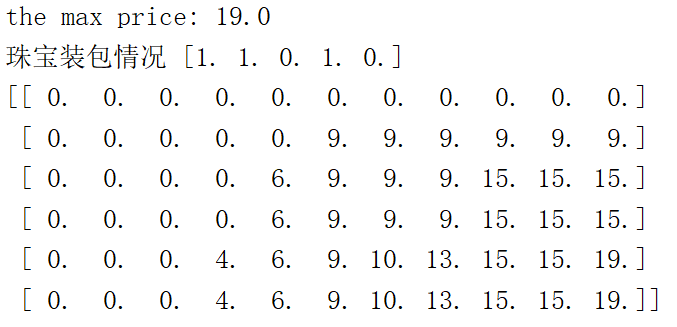 0 1背包问题：动态规划 Python 空间优化 动态规划0 1背包问题python空间复杂度 Csdn博客
