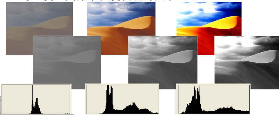 OpenCV--005_2：点运算_opencv .t-CSDN博客
