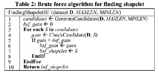时间序列：Shapelets-CSDN博客
