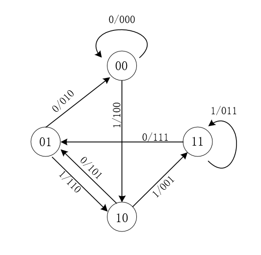 维特比译码器的verilog设计（一） 维特比译码原理维特比译码的基本原理 Csdn博客