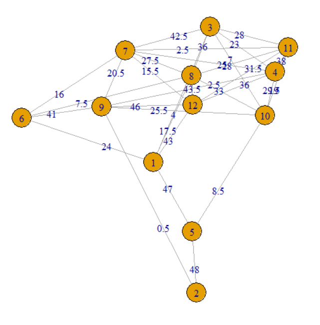 igraph包_erdos.renyi.game-CSDN博客