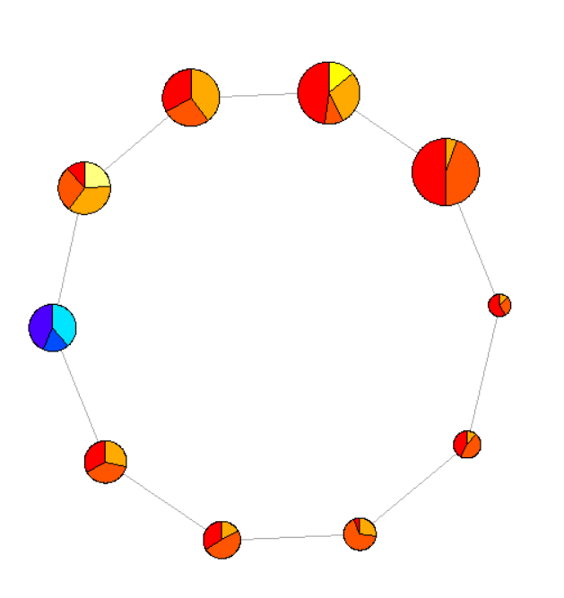 igraph包_erdos.renyi.game-CSDN博客